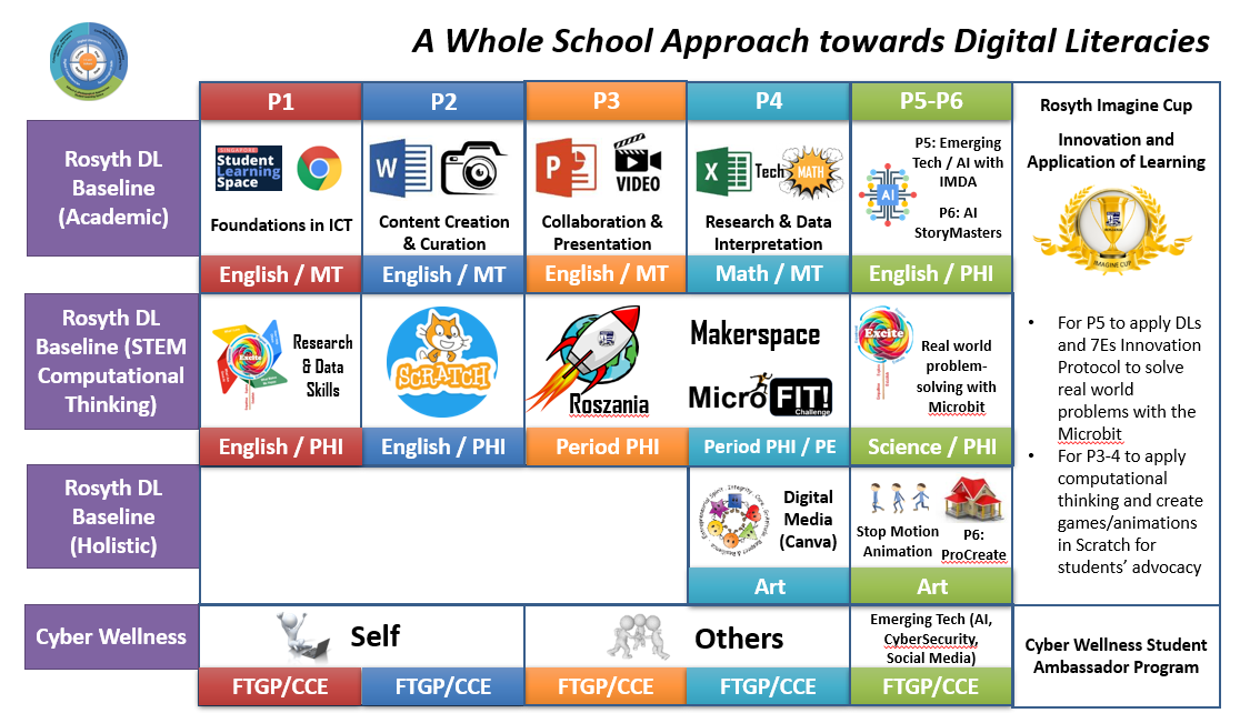 Educational Technology